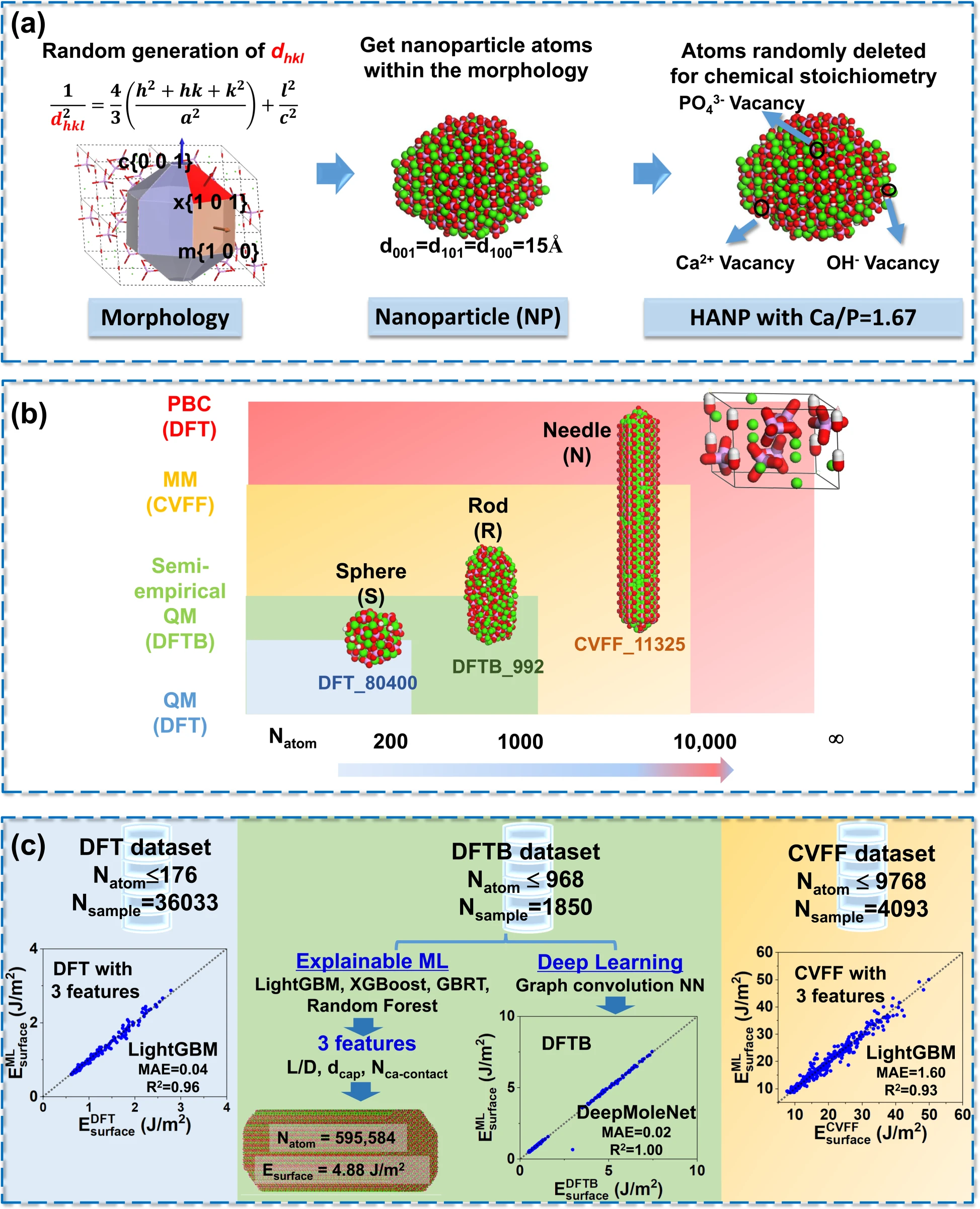 Publications - Tiexin